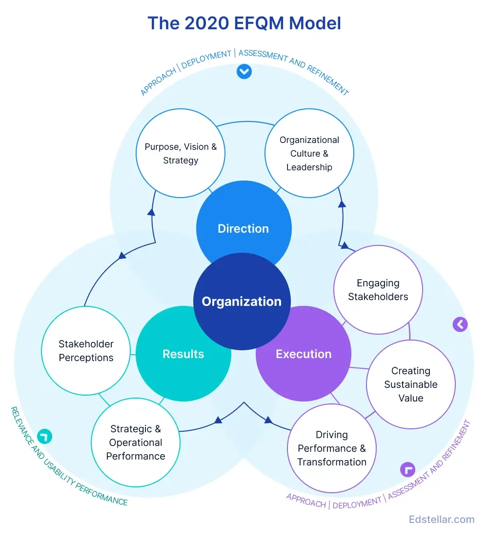 Implementing The EFQM Model Key Insights Implementing The EFQM Model Key Insights